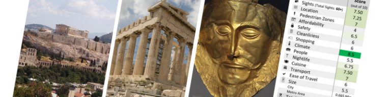 🥇 Best Cities in the World to Visit in 2025, Ranked by 14 Criteria