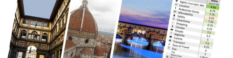 🥇 Best Cities in the World to Visit in 2025, Ranked by 14 Criteria