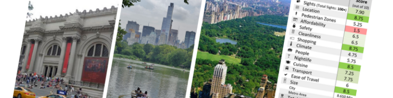 🥇 Best Cities in the World to Visit in 2025, Ranked by 14 Criteria