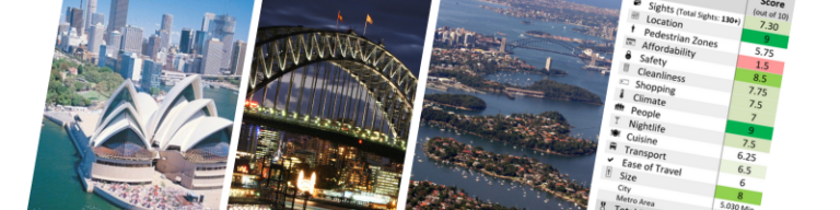 🥇 Best Cities in the World to Visit in 2025, Ranked by 14 Criteria